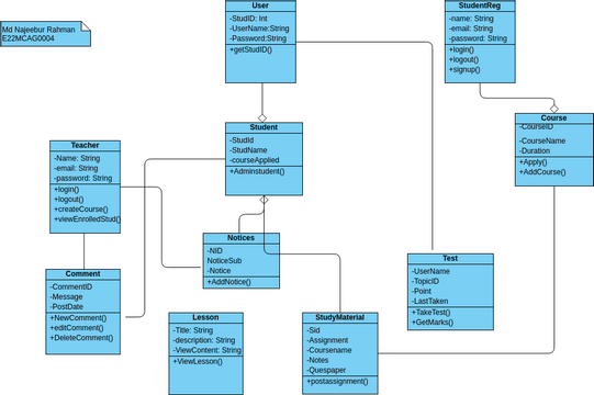 Class Diagram(online_coaching) | Visual Paradigm User-Contributed ...